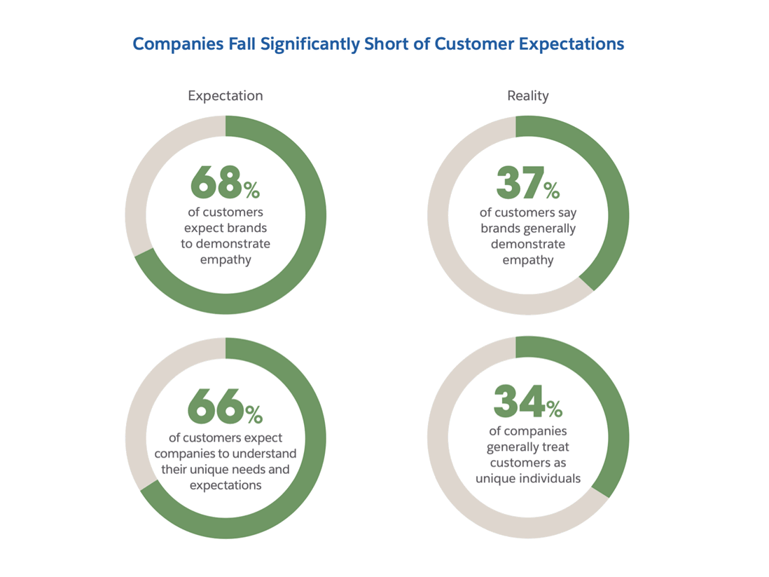 15 Ways to Collect & Use Customer Feedback for Your Online Store