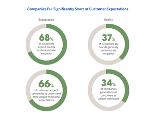 15 Ways to Collect & Use Customer Feedback for Your Online Store