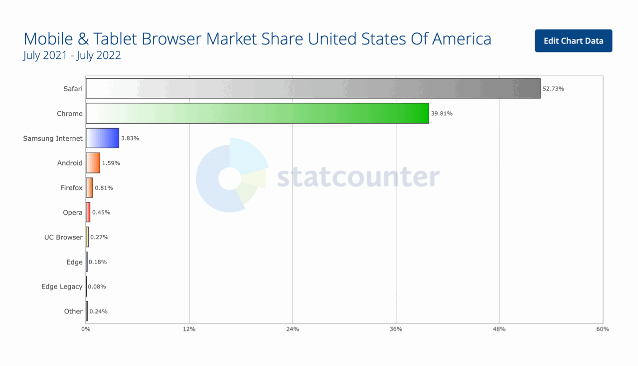 7 Mobile Popup Best Practices to Help You Convert Mobile Shoppers