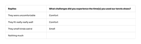 How to Run Psychographic Surveys: Questions and Best Practices