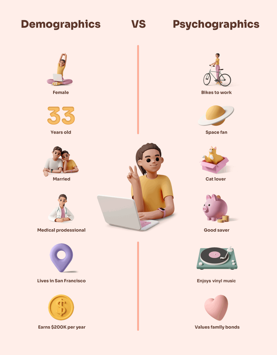 How to Run Psychographic Surveys: Questions and Best Practices