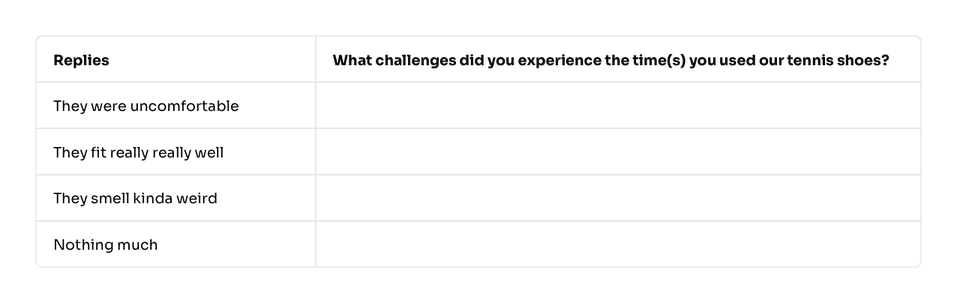 How to Run Psychographic Surveys: Questions and Best Practices