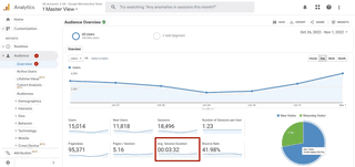 How to Get Your Popup Timing Right (Guide with Templates)