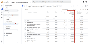 How to Get Your Popup Timing Right (Guide with Templates)