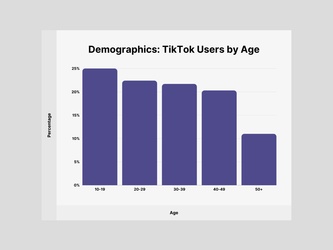 5 Steps to Launch Self-Liquidating Offers for Your Online Store