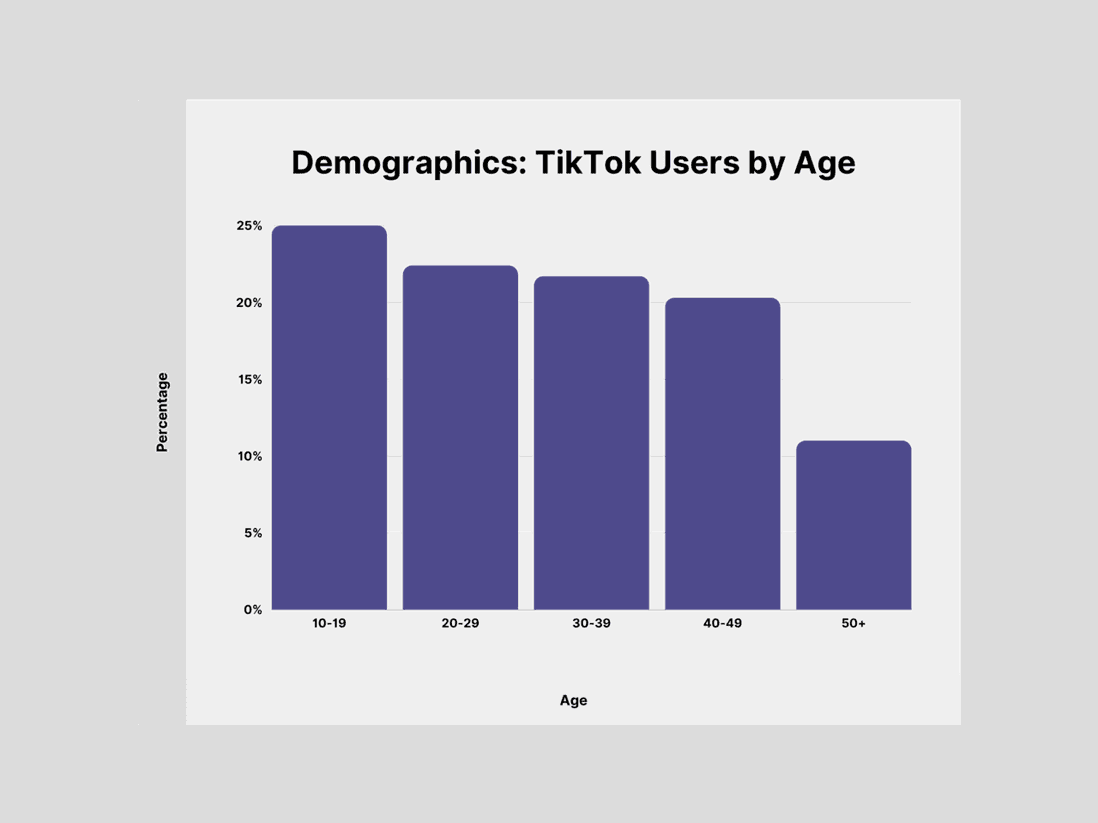 5 Steps to Launch Self-Liquidating Offers for Your Online Store