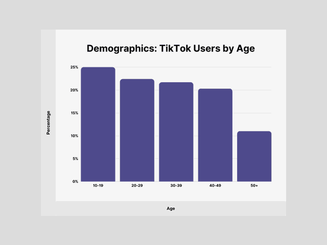 5 Steps to Launch Self-Liquidating Offers for Your Online Store
