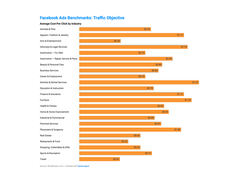 5 Steps to Launch Self-Liquidating Offers for Your Online Store