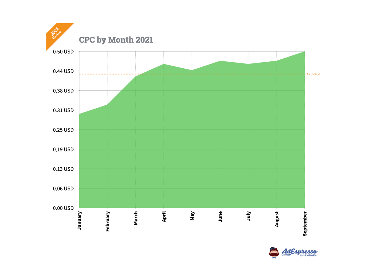 5 Steps to Launch Self-Liquidating Offers for Your Online Store