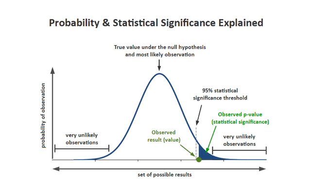 Shopify A/B Testing: Step-by-Step Beginner's Guide