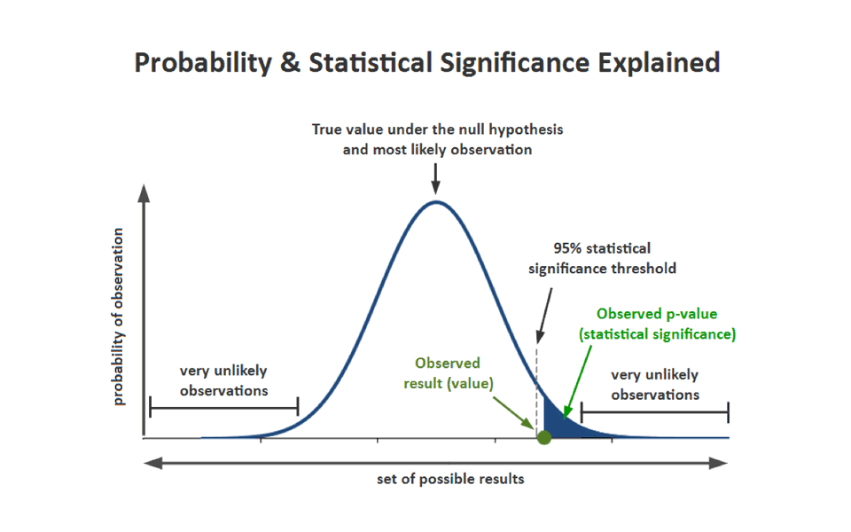 Shopify A/B Testing: Step-by-Step Beginner's Guide