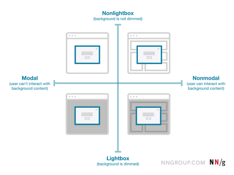 Your Guide to Website Popups + 30 Popup Examples for Ecommerce