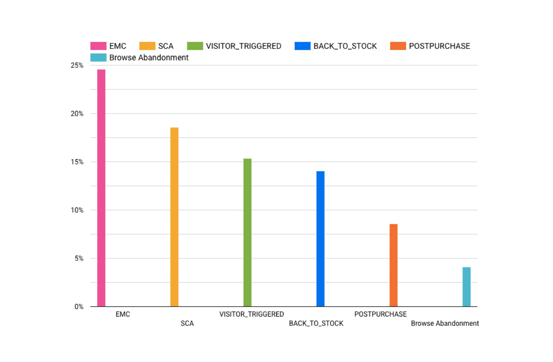 12 Examples of Back-in-Stock Emails, and How to Write Your Own