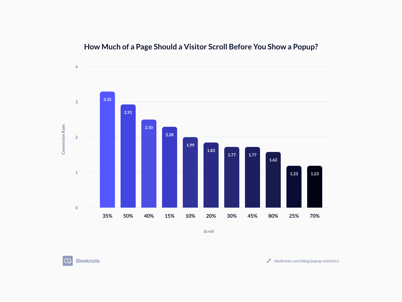 9 Email Signup Form Best Practices To Grow Your List Faster