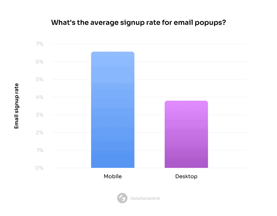 9 Email Signup Form Best Practices To Grow Your List Faster