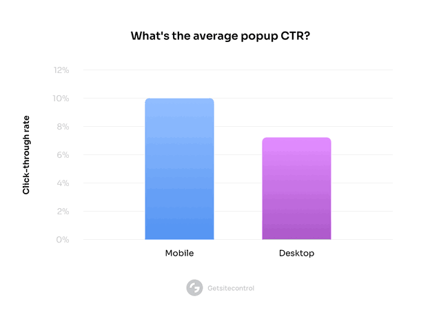 Do Popups Work? 15 Eye-Opening Website Popup Statistics