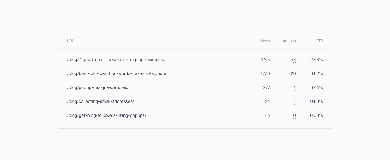 Do Popups Work? 15 Eye-Opening Website Popup Statistics