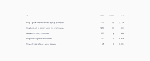 Do Popups Work? 15 Eye-Opening Website Popup Statistics