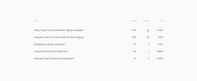 Do Popups Work? 15 Eye-Opening Website Popup Statistics