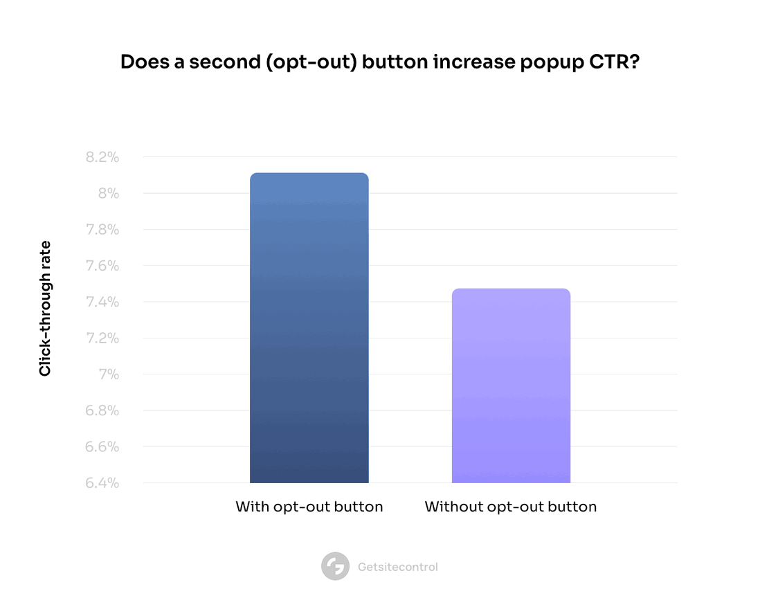 Do Popups Work? 15 Eye-Opening Website Popup Statistics