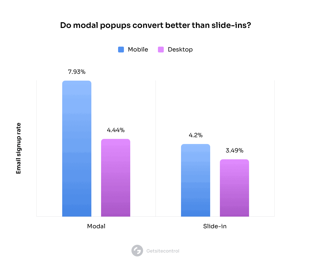 Do Popups Work? 15 Eye-Opening Website Popup Statistics
